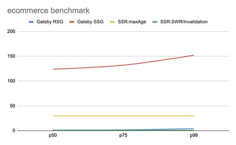 Github Kyleamathewsreactive Static Generation Benchmarks Benchmarks For Testing Reactive