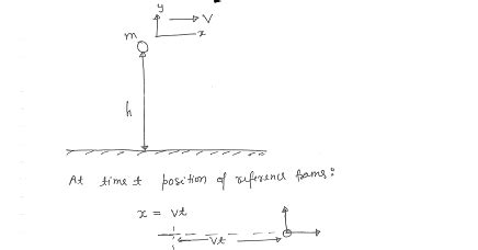 SOLUTIONS TO I E IRODOV BY RKH Problem 1 189