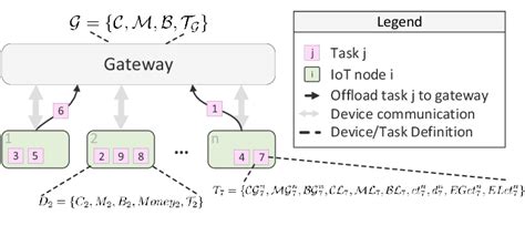 Target System Architecture Download Scientific Diagram