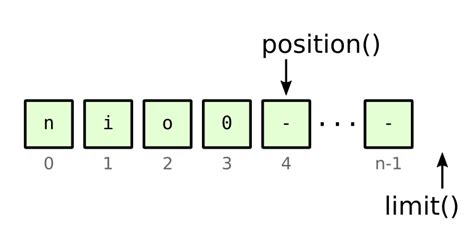 Non blocking I O server Øyvind Stegard