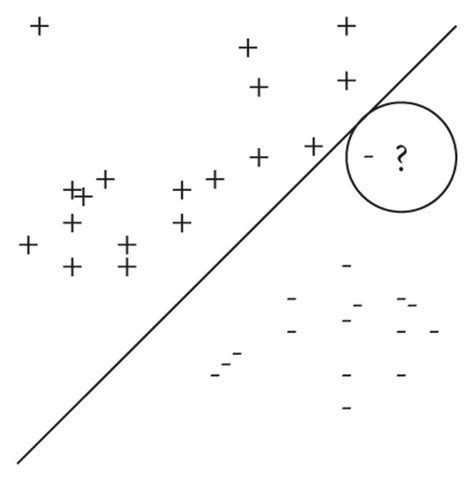 A 3nn And B Bounded 3nn For Nonuniformly Distributed Data