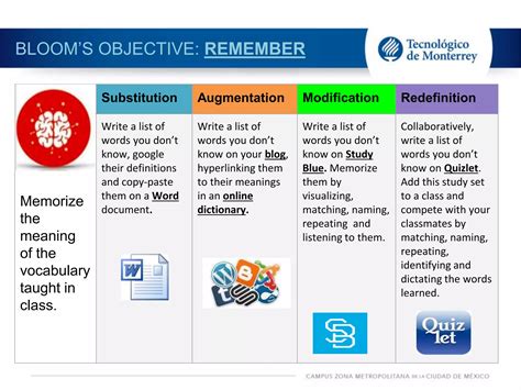How To Design Your Class Objectives With Digital Tools Pptx