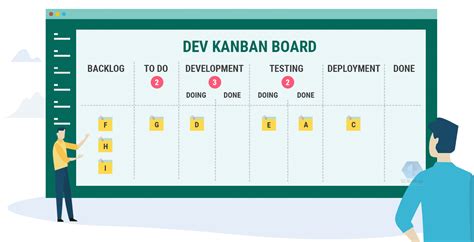 Scrum Academy International Kanban Master Foundation Lanes And Columns In A Kanban Board