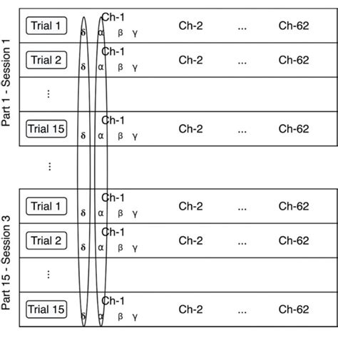 Batch Normalization Method The Data Is Normalized Per Feature Download Scientific Diagram