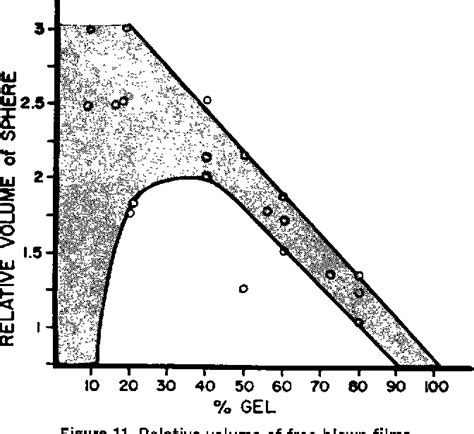 Figure 11 From Polyethylene Foam Iii — Orientation In Thermoplastic Foams Semantic Scholar