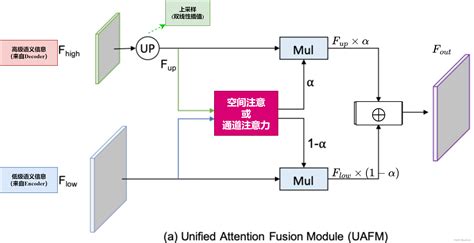 Knowledgehubsemanticsegmentationpp Litesegmd At Main · Le0v1nknowledgehub · Github