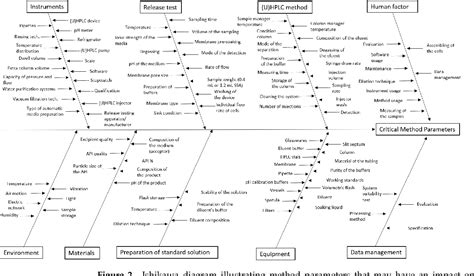 Figure 1 From Analytical Quality By Design Aqbd Approach To The Development Of In Vitro