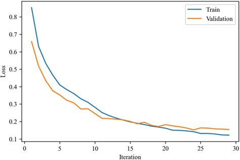 A Robust Collision Prediction And Detection Method Based On Neural