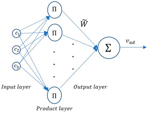 aerospace free full text an enhanced incremental nonlinear dynamic