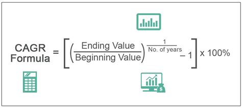 Basic Personal Finance Calculations By Rahul Raj Medium