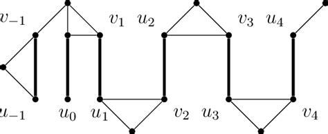 A Subgraph Of G With Vertex Set X Where K 4 Download Scientific Diagram