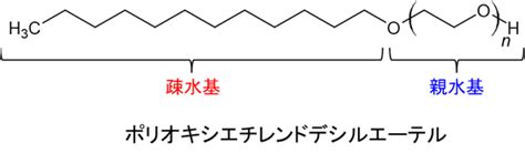 ノニオン系界面活性剤のhplcによる分離 株式会社東ソー分析センター