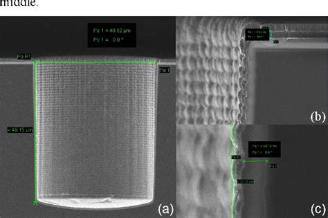 Figure 4 From Through Substrate Via Tsv With Embedded Capacitor As An