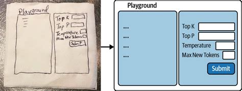 大模型项目实战零基础入门到精通，非常详细收藏我这一篇就够了！大模型实战项目 Csdn博客