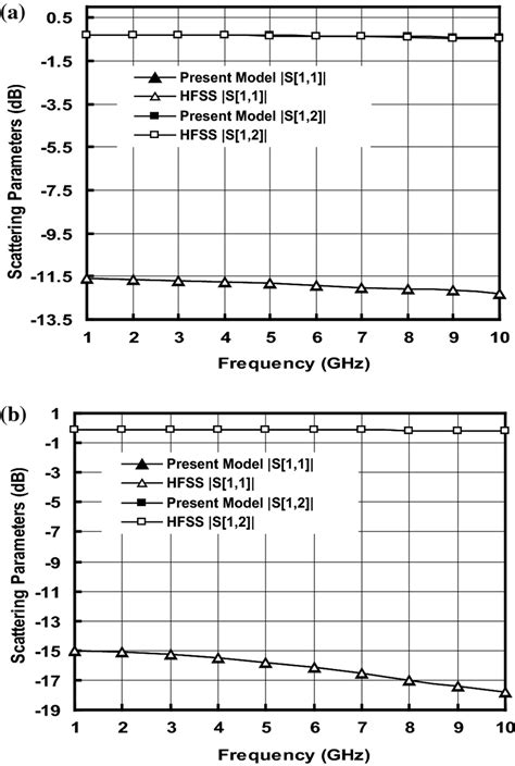 Sacattering Parameters Of Microstrip Step Multilayer Anisotropic