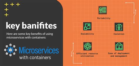 Microservices With Containers And Microsoft Azure Unleashing The Power Of Modern Application