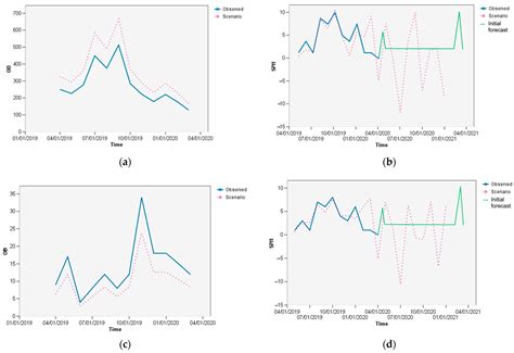 Aerospace Free Full Text Conceptual Model Of Predictive Safety Management Methodology In