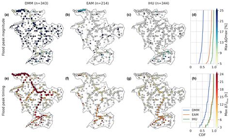 Hess A Hydrography Upscaling Method For Scale Invariant Parametrization Of Distributed