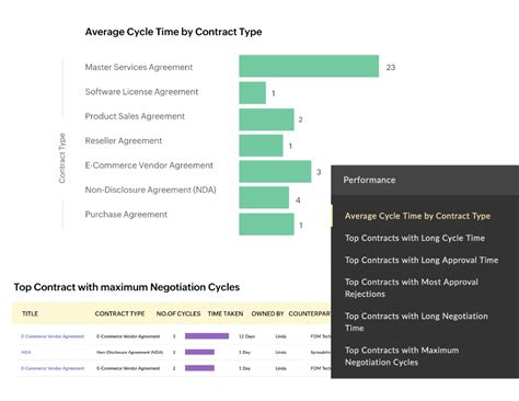 Contract Management Software Analytics Zoho Contracts