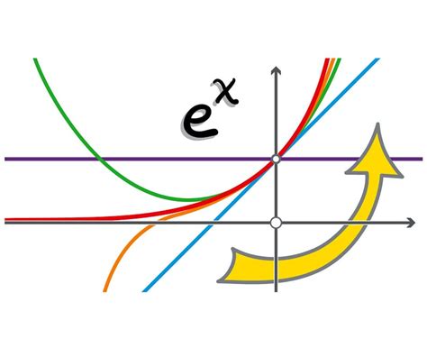 Best Calculus Courses And Certificates [2025] Coursera Learn Online