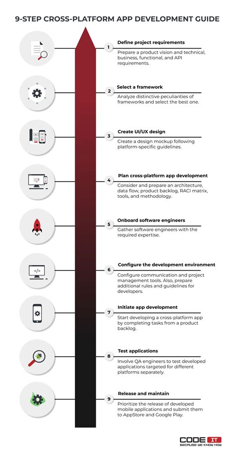 Cross Platform Mobile Development Your Supreme Guide