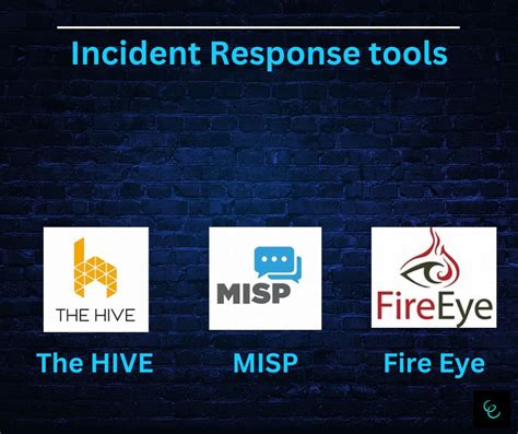 Master Pc On Linkedin Cyberattack Cybersecurity Ethicalhacking