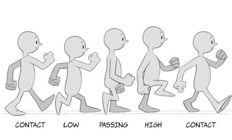 how to animate a walk cycle for beginners the tech edvocate