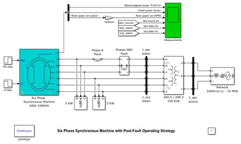 Six Phase Synchronous Machine With Post Fault Operating Strategy Matlab And Simulink