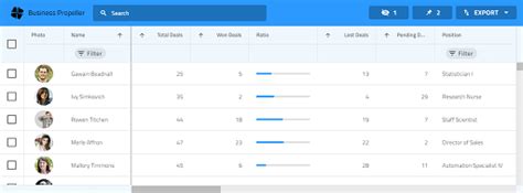 Best Angular UI Kits For Your Next Project In UI Lib S Blog