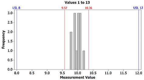 Process Capability How Many Data Quality Digest