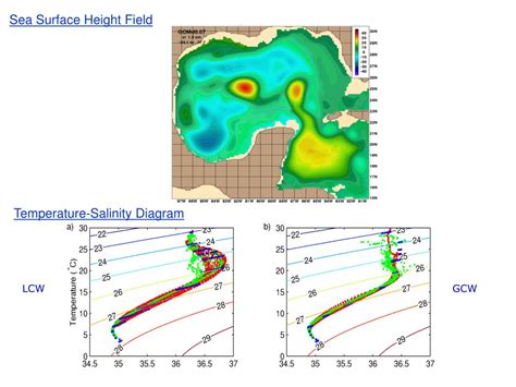 Ppt Evaluation Of Upper Ocean Mixing Parameterizations Powerpoint