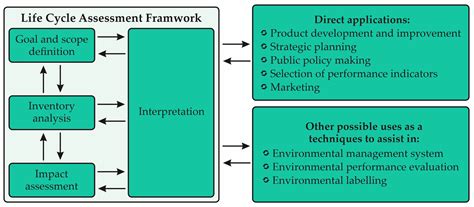 Life Cycle Assessment 78 фото