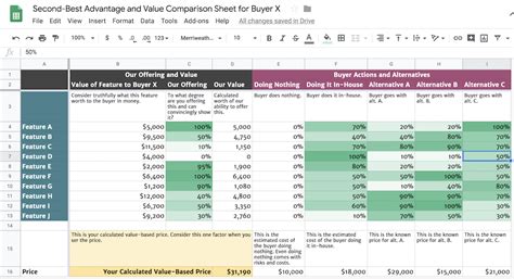 Setting Value Based Prices Doesn T Actually Have To Be Hard Spreadsheet With Formulas The