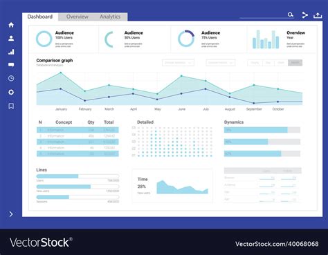 Admin dashboard design for website with charts Vector Image