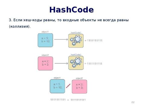 Коллекции в Java презентация доклад проект скачать
