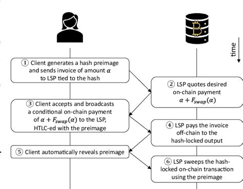 Figure 7 From Deep Reinforcement Learning Based Rebalancing Policies