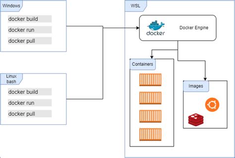 Docker In Wsl Kubespectra