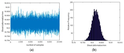 Multi Extremum Adaptive Fuzzy Network Method For Dynamic Reliability Estimation Method Of
