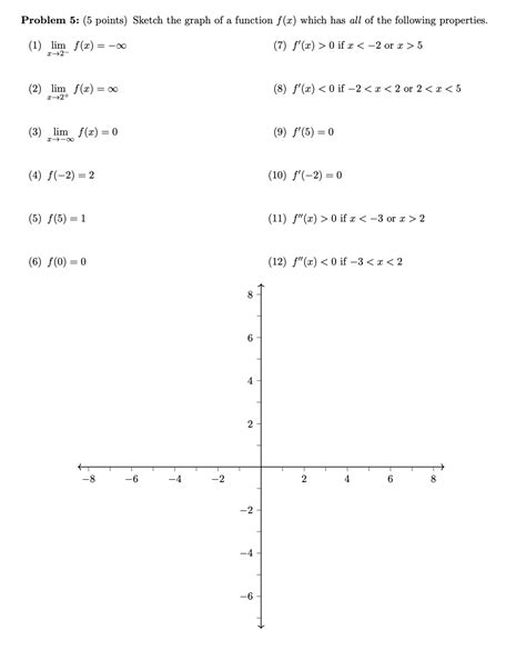 Solved Problem 5 5 Points Sketch The Graph Of A Function
