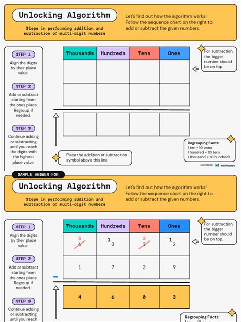 Unlocking Algorithm Pdf