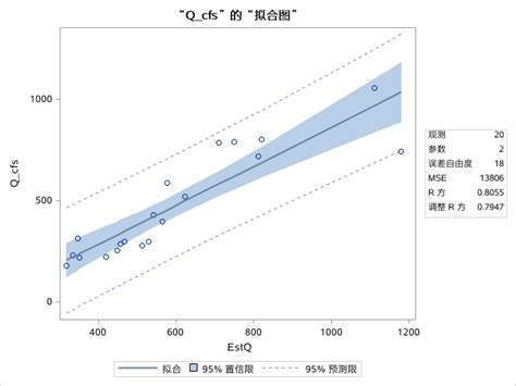 solved export regression plots using by statement and display