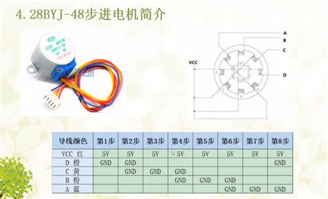 5线4相步进电机控制与pwm驱动技术 Csdn博客