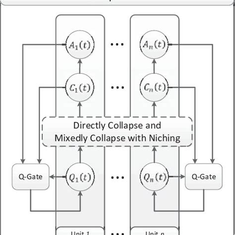 Outline Of Quantum Inspired Evolutionary Algorithm With Linkage
