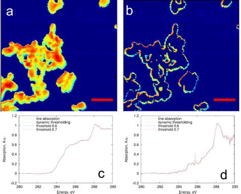 Spectral Processing Performed By STXMPy A B Pseudocolored Reference Download Scientific