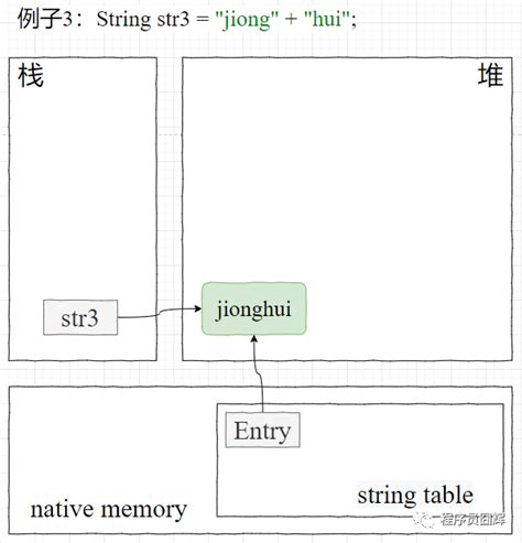 流程图详解 New String Abc 创建了几个字符串对象new Stringabc创建了几个对象 Csdn博客