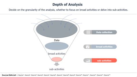 Value Chain Analysis Eloquens