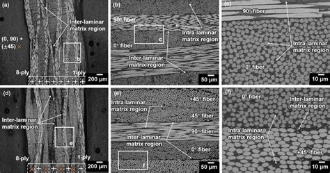 Optical Micrographs CFRP Composite Structures Where Ac Represent The Download Scientific