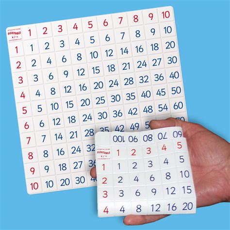 Flexitable Multiplication Division Grid