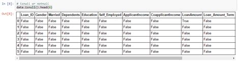 Check If Python Pandas DataFrame Column Is Having NaN Or NULL DataGenX Atul S Scratchpad