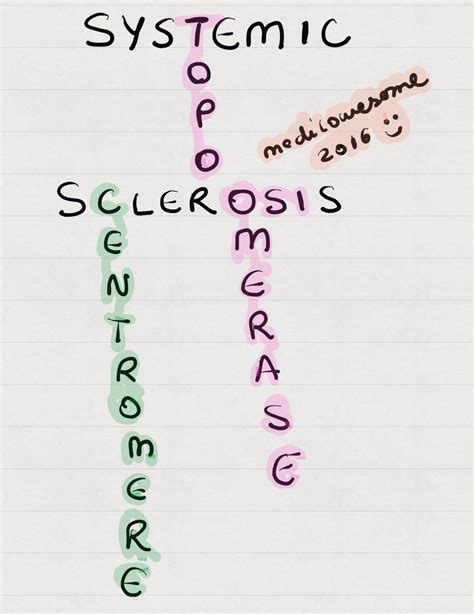 Medicowesome Systemic Sclerosis Autoantibodies Mnemonic